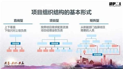 弱矩阵项目组织结构下项目经理如何提升项目的执行力 可下载 知乎