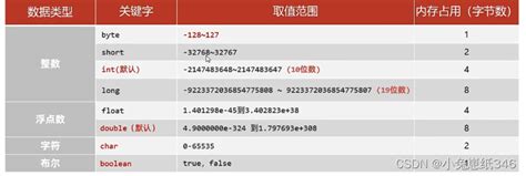 javase（java基础） javac是javase吗 csdn博客