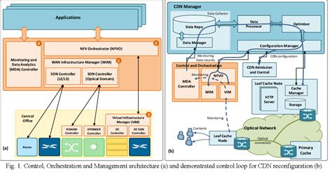 Figure 1 From Autonomic Nfv Network Services On Top Of Disaggregated Optical Metro Networks