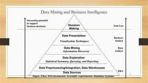 Chapter 1 Introduction To Data Mining Concepts And Techniquespptx