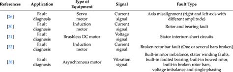motor condition monitoring using fourier transform download
