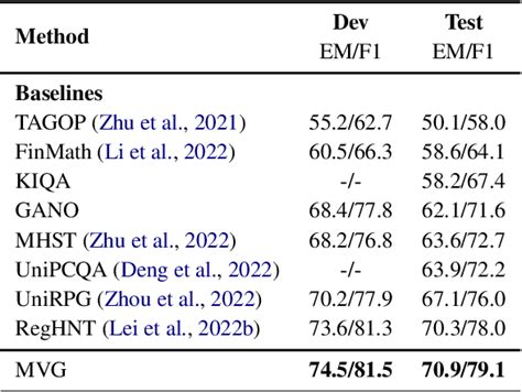 Table 1 From Multi View Graph Representation Learning For Answering