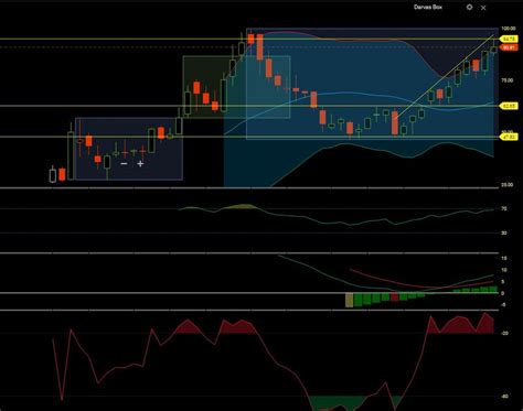 Technical Analysis A Pattern Forms The W Breakout Pattern