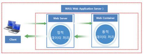 Jsp 웹 프로그래밍 기초