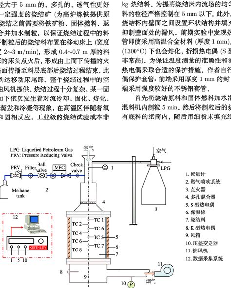 Schematic Diagram Of Experimental System Download Scientific Diagram
