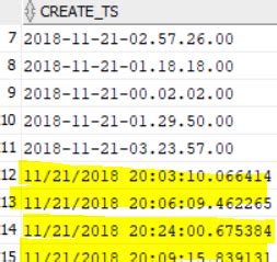 Oracle Database How To Update A Column Value With A Pseudo Column In
