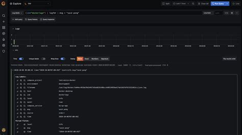 Github Ruanbekkerloki Minio Docker Basic Example Of Loki Minio And