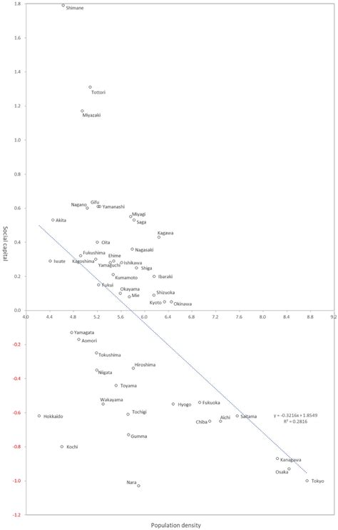 Correlation Between Population Density And Social Capital Download