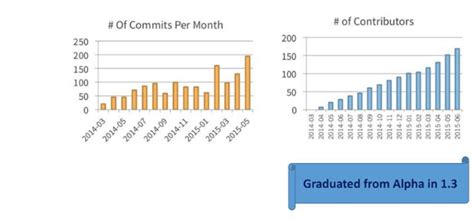 Spark Sql快速离线数据分析为什么使用spark Sql进行离线数据分析 Csdn博客