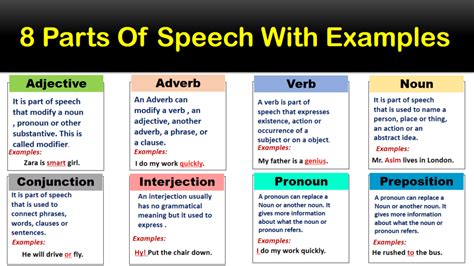 Parts Of Speech With Definitions And Examples PDF Engvocabs