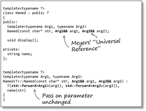 Template Member Functions Sticky Bits Powered By FeabhasSticky Bits Powered By Feabhas