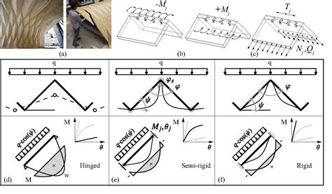 figure 2 from rotational stiffness at ridges of timber folded plate