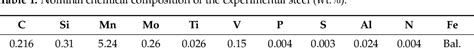 Table 1 From Effect Of Intercritical Annealing Time On Microstructure