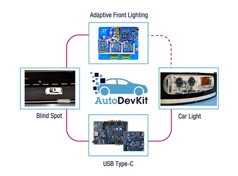 aekd system solution demonstrators 意法半导体stmicroelectronics