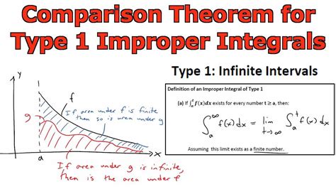 Comparison Theorem For Type 1 Improper Integrals