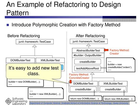 Ppt Towards An Investigation Of Opportunities For Refactoring To Design Patterns Powerpoint