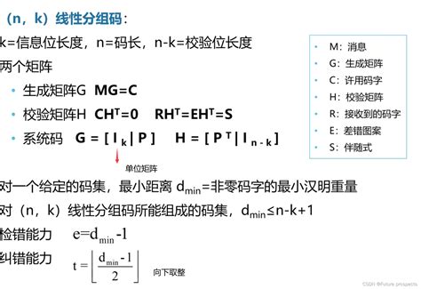 信息论与编码 知识点总结 Csdn博客