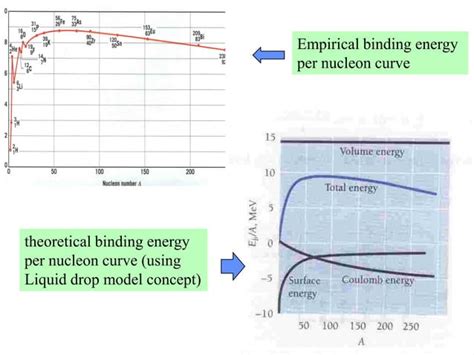 6563 Nuclear Models Pdf Physics Science