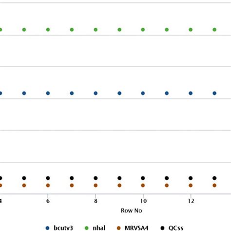 Descriptor Importance And Contribution To The Qsar Random Forest Model