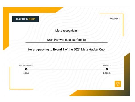 Global Rank Allindiarank Meta Hacker Cup Hackercup Meta