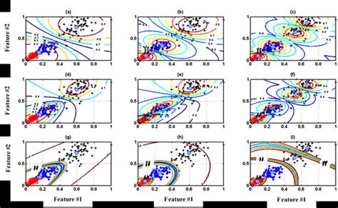 Injection Timing Fault Classification Using Fuzzy Clustering Download Scientific Diagram