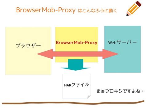 Browsermob Proxyのお話 Pdf Browsers Computer Software And Applications