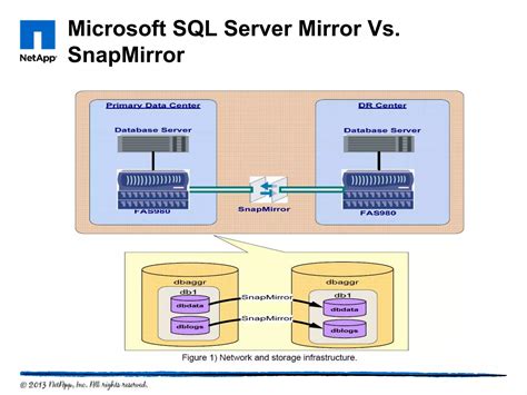 Microsoft Sql Server Architecture Pptx Databases Computer Microsoft Sql Server Architecture Pptx Databases Computer
