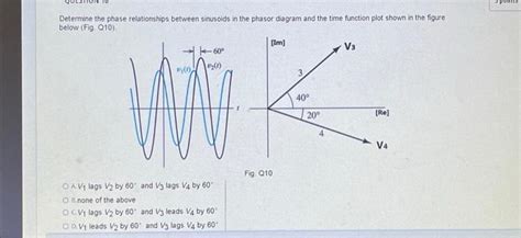 Solved Determine The Phase Relationships Between Sinusoids