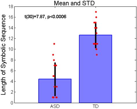 Dynamic Component Analysis Download Scientific Diagram