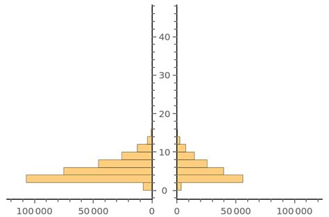 The Descent Of Man And Selection In Relation To Sex Wolfram Data