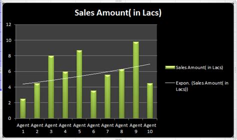 How To Add Trend Line In Excel