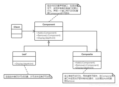 设计模式java 组合模式compositejava Compositex Csdn博客