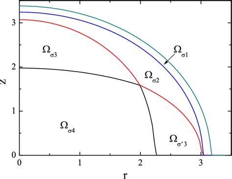 The Same As Fig 2 But For Example 2 Color Figure Online Download