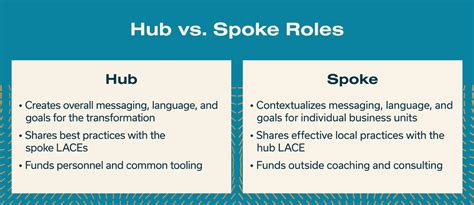 How To Start And Grow Your Lean Agile Center Of Excellence Scaled Agile