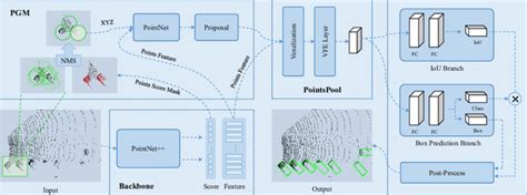 Illustration Of The Overall Std Framework Download Scientific Diagram