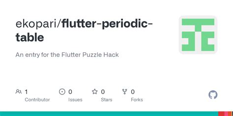 Github Ekopariflutter Periodic Table An Entry For The Flutter Puzzle Hack