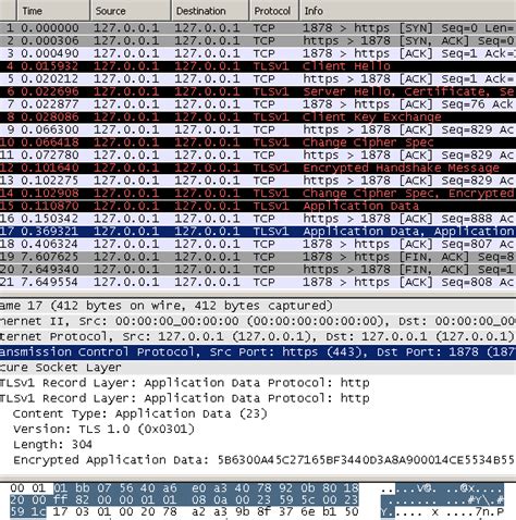 Packet Capture Of Ssl Protected Apt Traffic Download Scientific Diagram