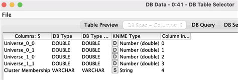 When Using DuckDB With Knime Getting Error Execute Failed A Local Transaction Already