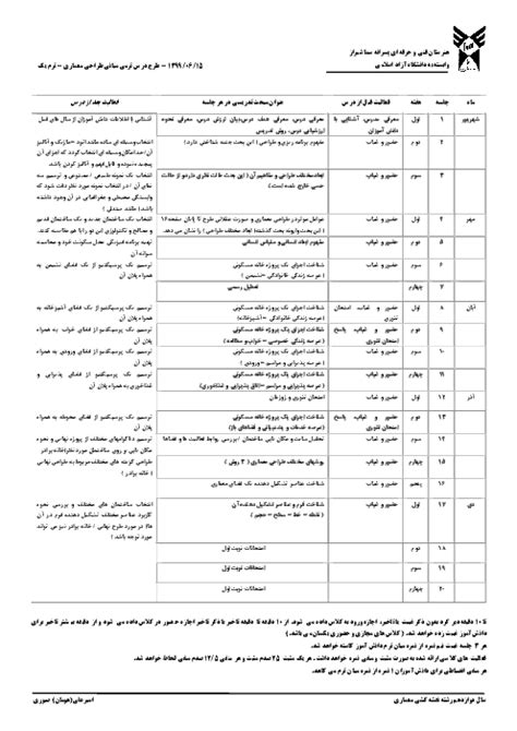 شیوه تدریس و طرح درس ترمی ترم یک و ترم دو درس مبانی طراحی معماری