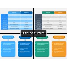 Internal Vs External Audit PowerPoint And Google Slides Template PPT Slides