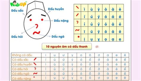 Hướng Dẫn Trẻ Quy Tắc đặt Dấu Thanh Trong Tiếng Việt Có Bài Tập