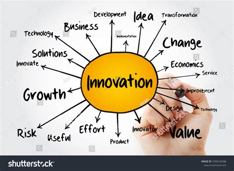 Innovation Mind Map Flowchart Marker Business Stock Photo 1599235588