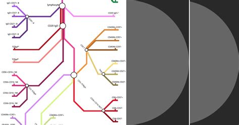 List Vizualization Curated By Konda Reddy Yaramala Medium