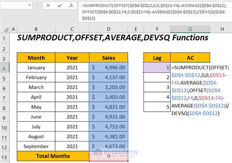 How To Calculate Autocorrelation In Excel 2 Ways Exceldemy
