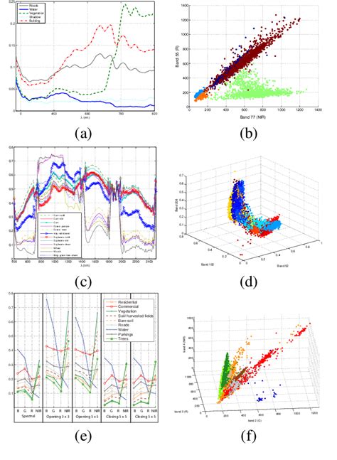 Figure 3 From A Survey Of Active Learning Algorithms For Supervised