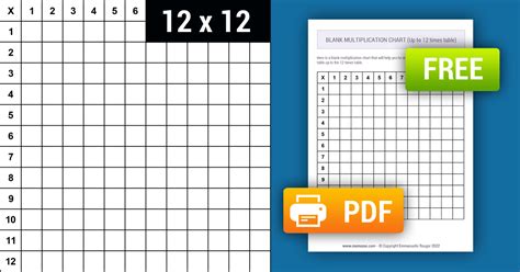 Blank Multiplication Table Chart 1 12 2023 Multiplication Chart Printable