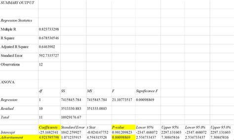 Solved Statistical Models Help Us Describe And Summarize