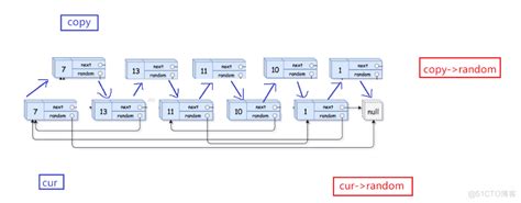 翻版题 Leetcode138 复制带随机指针的链表 云社区 华为云