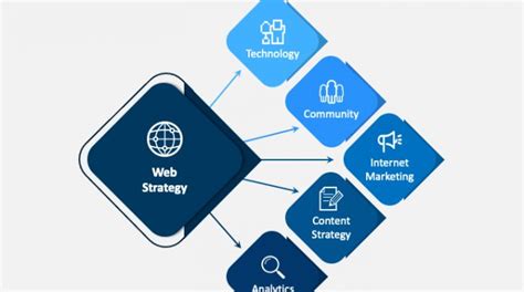 What Is Web Strategy And How To Create Best Website Strategy