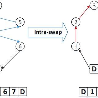 Insert Customer Node 5 Between Customer Nodes 4 And 6 In The Same Route Download Scientific